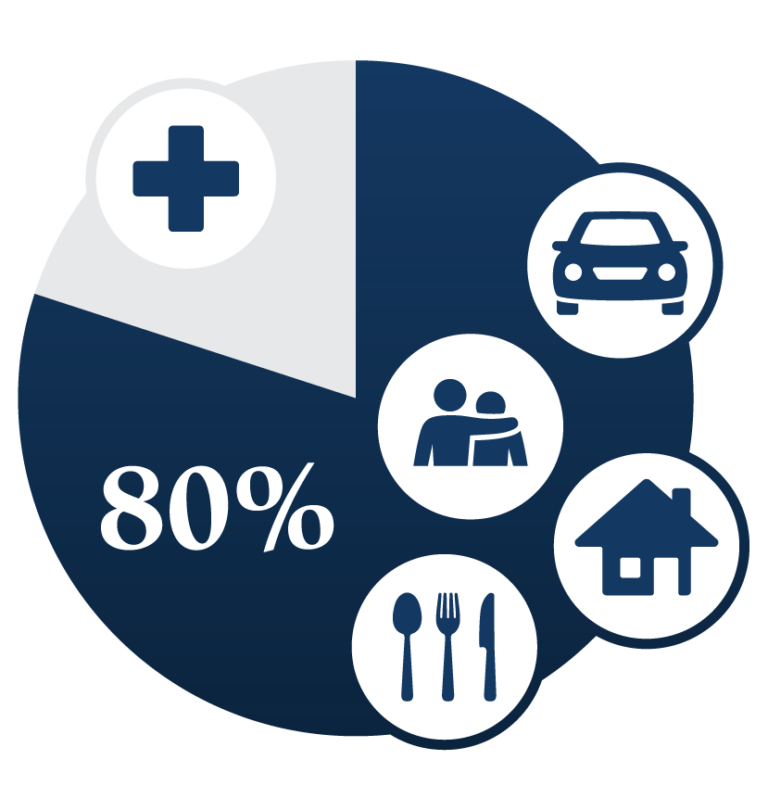 Welcome - Impact Health